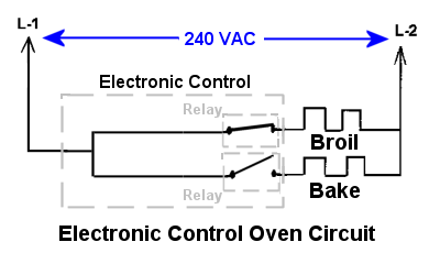 Electric Range Electronic Control | The Appliance Clinic